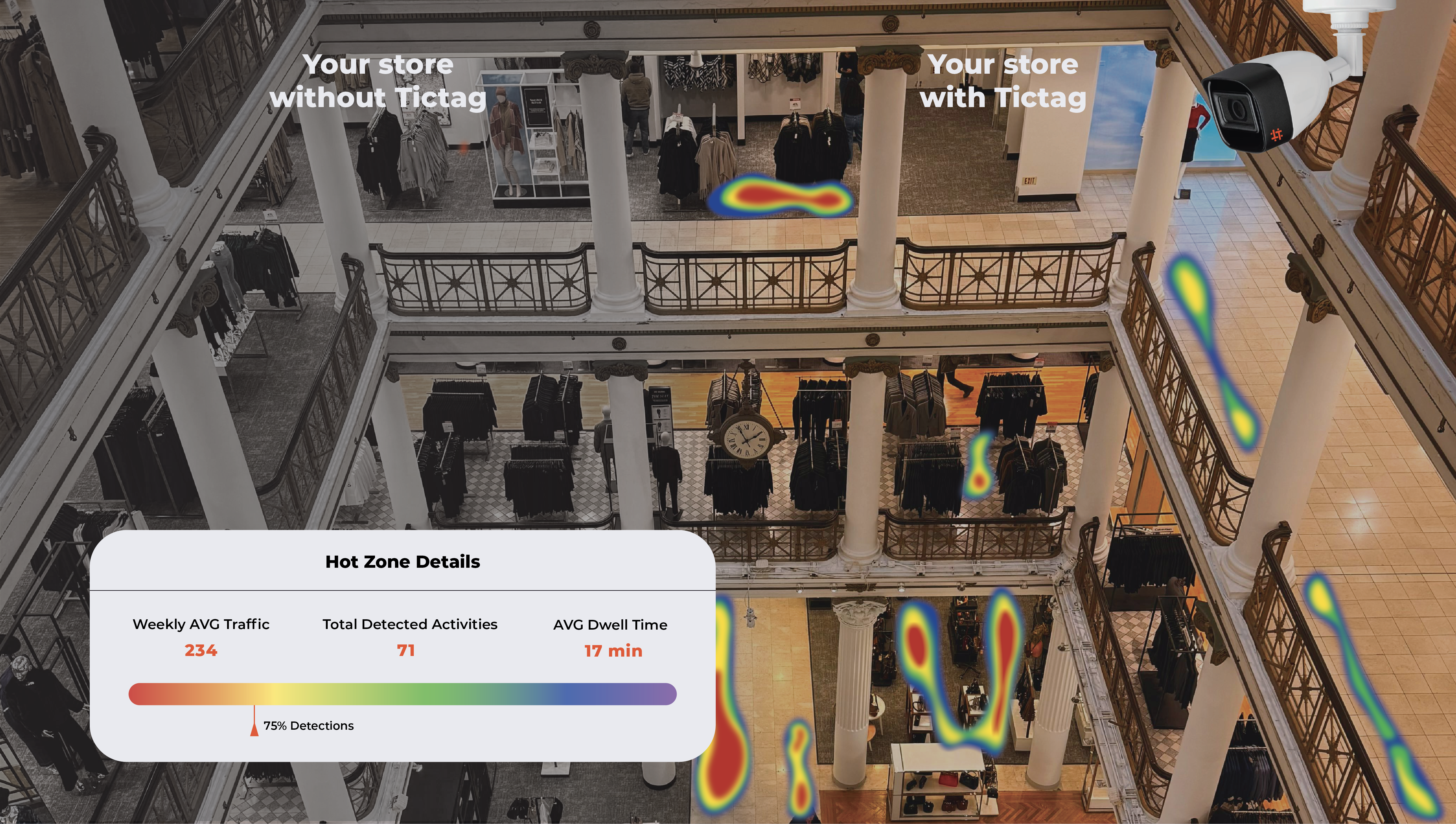 Tictag Insight: AI-Powered Retail Analytics – Optimize Traffic & Sales